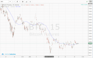 Best Moving Average for Day Trading | TradingSim