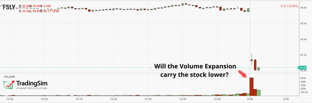Vol Analysis 4 Simple Trading Strategies w/Chart Patterns | TradingSim