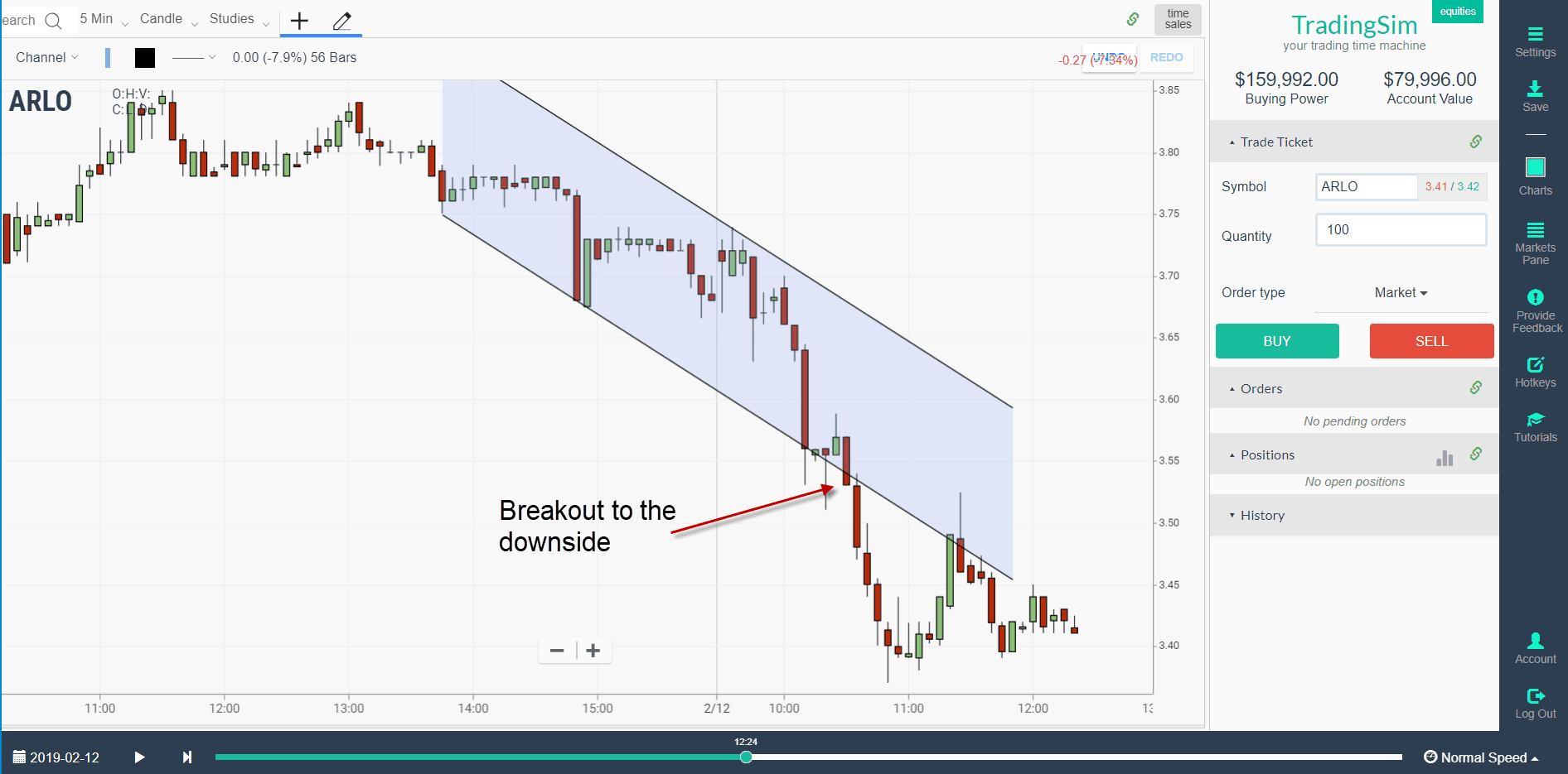 Descending Channel – How to Trade This Common Pattern | TradingSim
