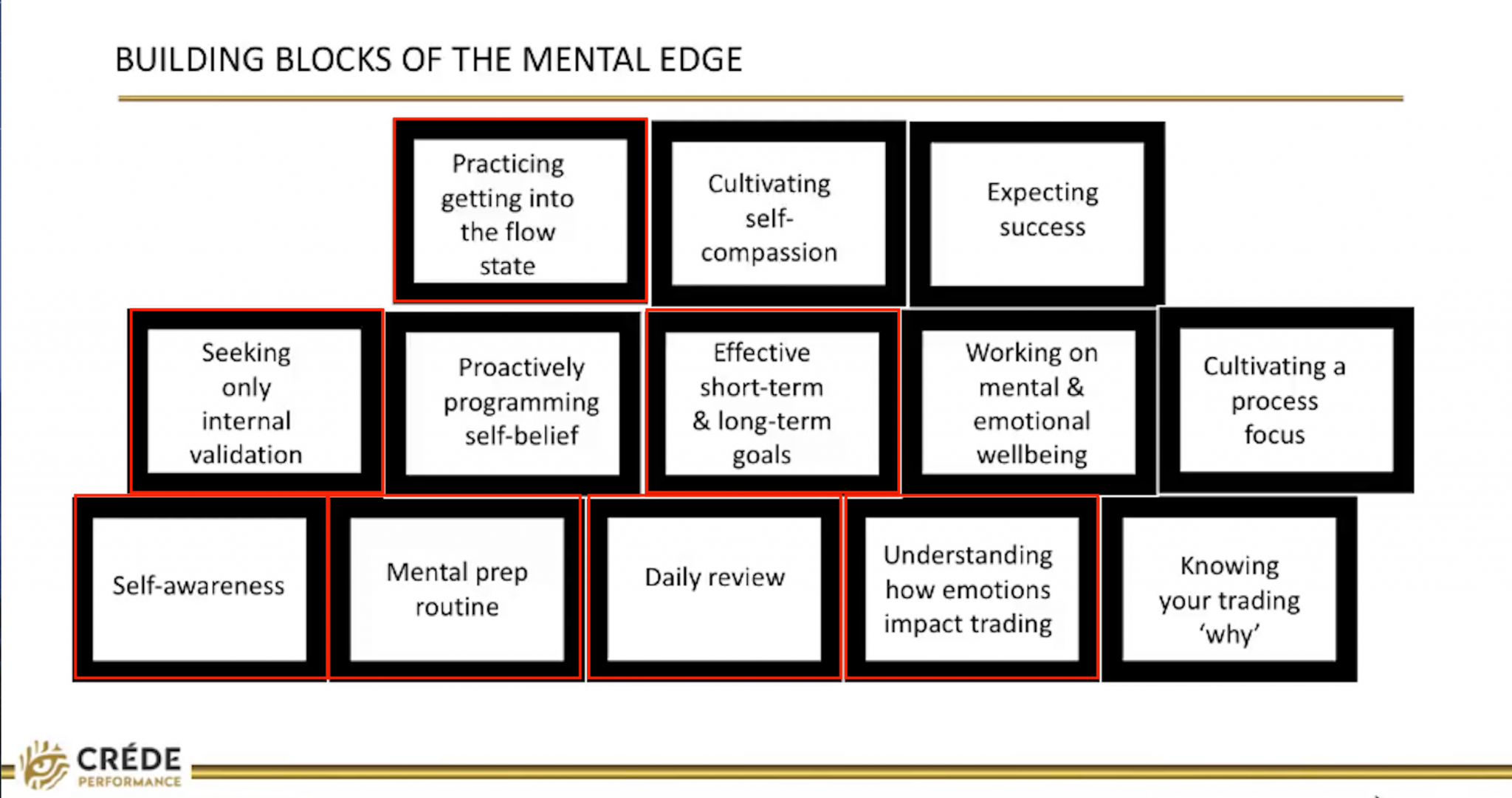 Mental Edge in Trading: Trading Guide | TradingSim