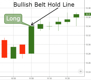 Belt Hold Line: Trading Guide | TradingSim