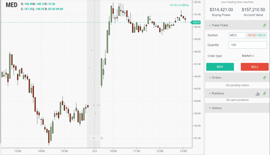 How to Read Stock Charts – Step-by-Step Instructions