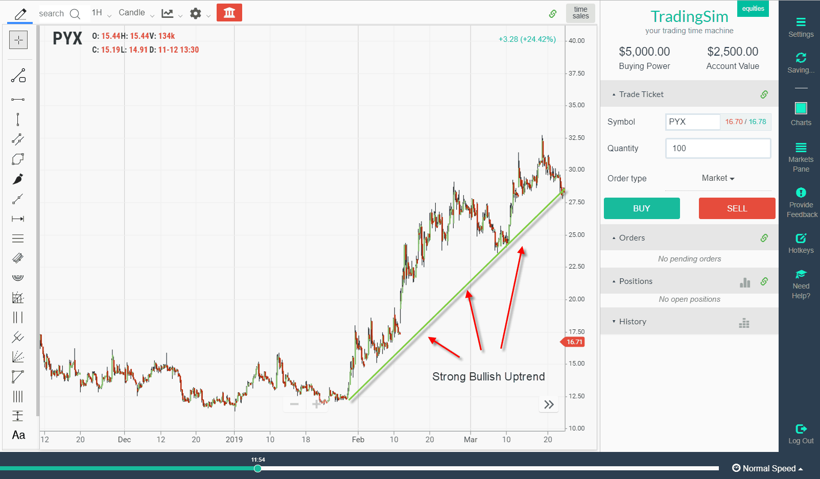 Trend Trading Explained + Chart Examples &Video Scan Guide |TradingSim