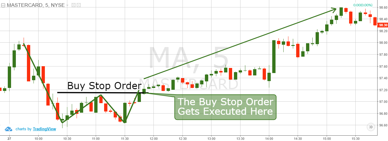 Above the Market: Trading Guide | TradingSim