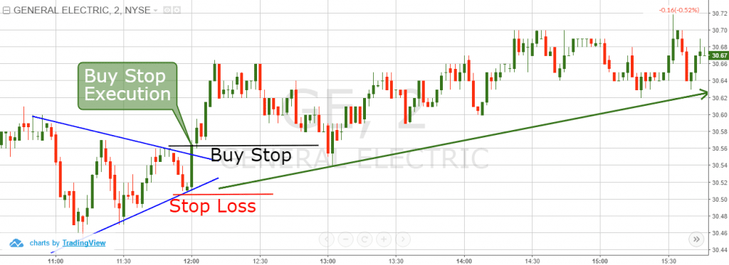 Above the Market: Trading Guide | TradingSim