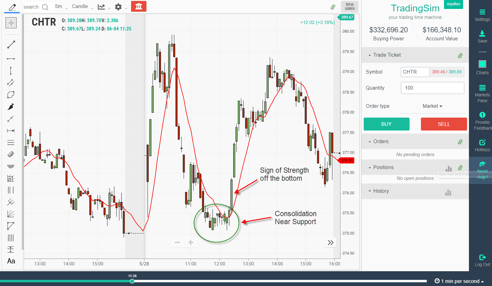 Range Trading – How to Trade The Rectangle