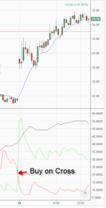 How to Trade with the ADX – (Average Directional Index) | TradingSim