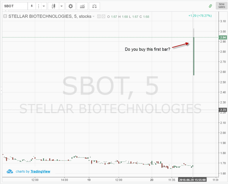 Day Trading Time Zones – Which are Most Profitable? | TradingSim