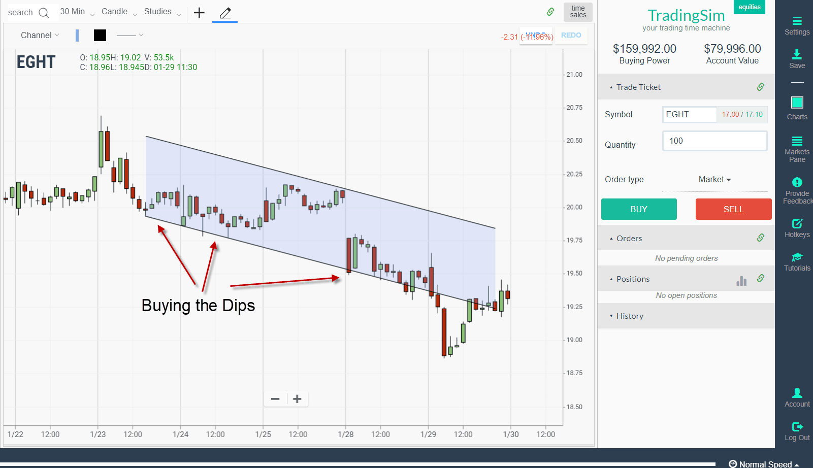 Descending Channel – How to Trade This Common Pattern | TradingSim