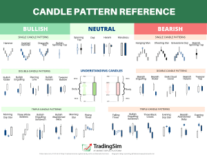 The Stick Sandwich Candlestick Pattern + Chart Examples | TradingSim