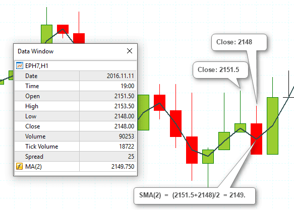 Day Trading E-Mini Futures with Moving Averages