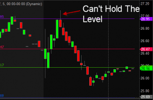 Learn How to Day Trade Using Pivot Points | TradingSim