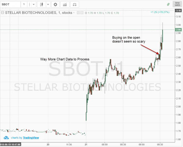 Day Trading Time Zones – Which are Most Profitable? | TradingSim