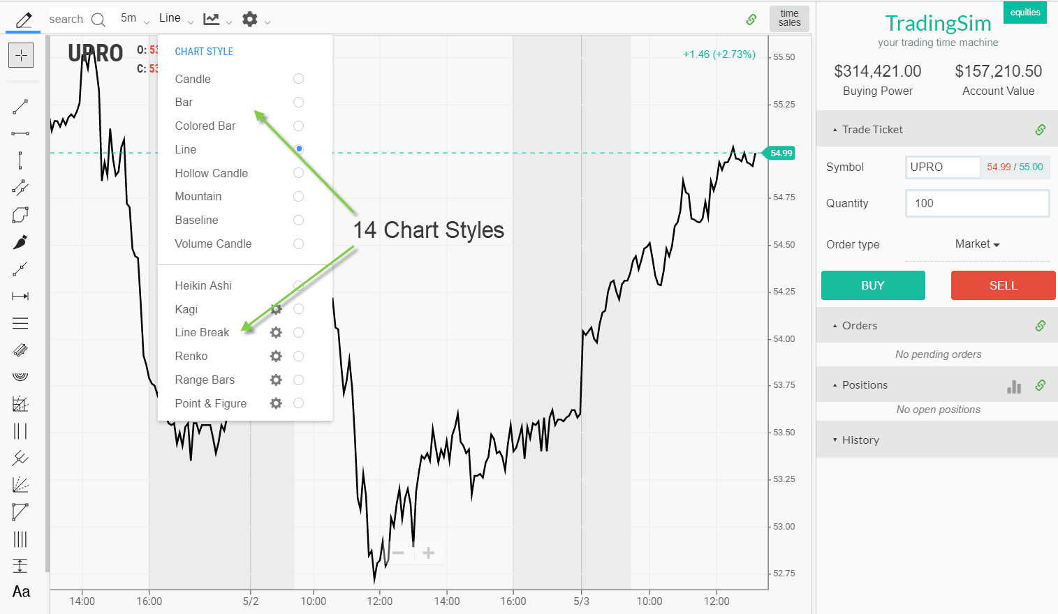 How to Read Stock Charts – Step-by-Step Instructions