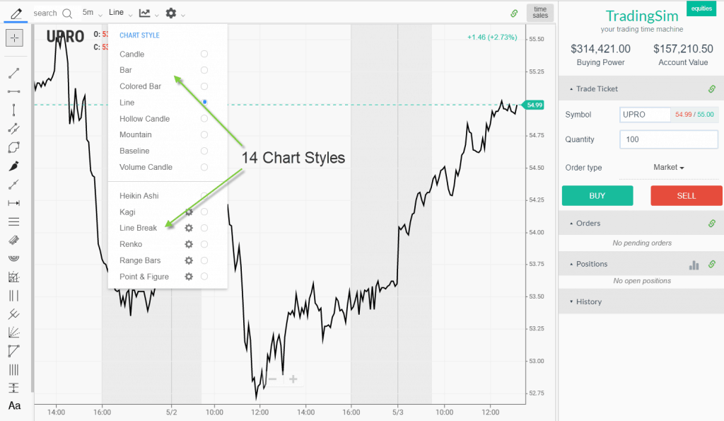 How to Read Stock Charts – Step-by-Step Instructions