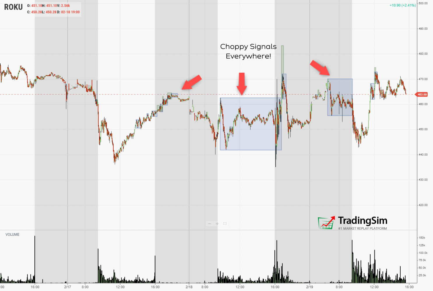 Darvas Box Explained – Trend Following System | TradingSim