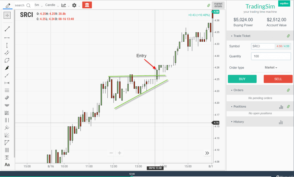 Ascending Triangle Pattern – Examples/Guiding Principles | TradingSim