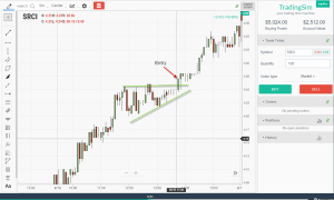 Ascending Triangle Pattern – Examples/Guiding Principles | TradingSim