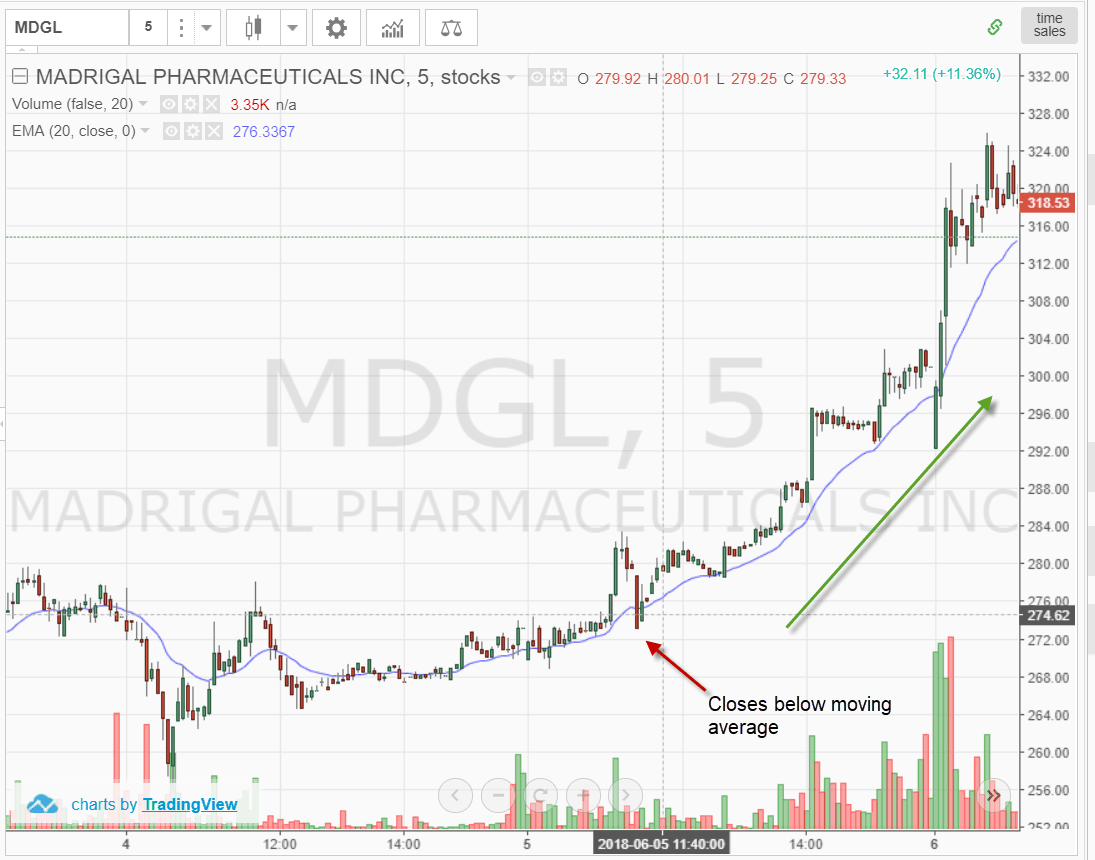 Best Trading Platform for Day Traders in 2026 | TradingSim