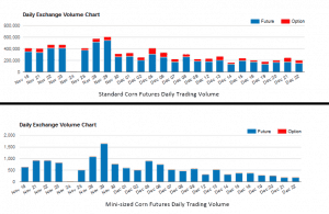 7 Things You Need to Know About Corn Futures
