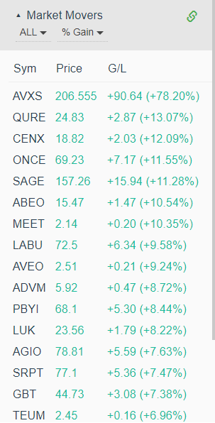 Top 7 Market Breadth Indicators for Day Traders