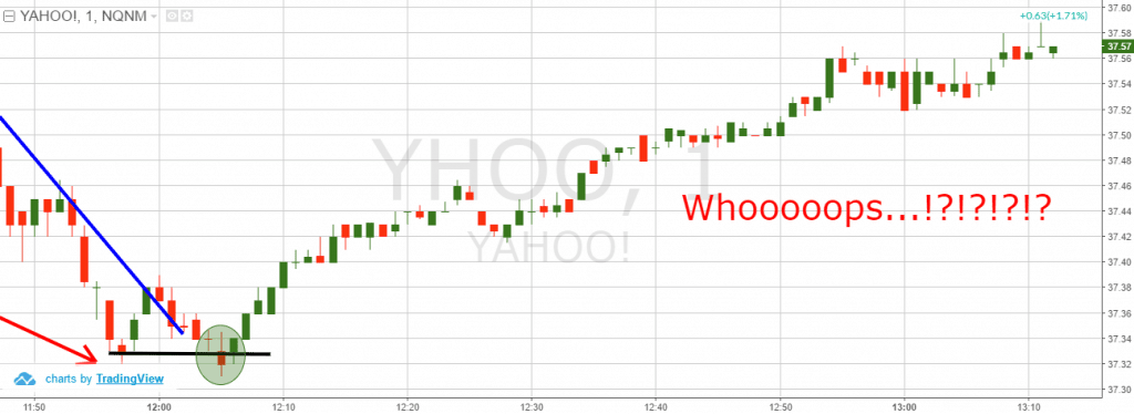 How to Trade the Dead Cat Bounce | TradingSim