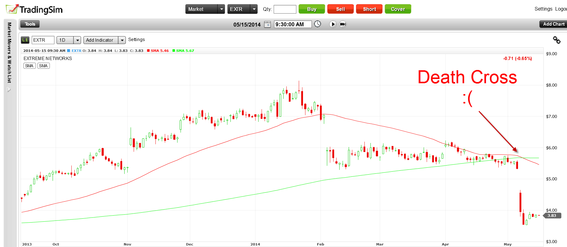 5 Reasons Why Not to Overreact to the Death Cross | TradingSim