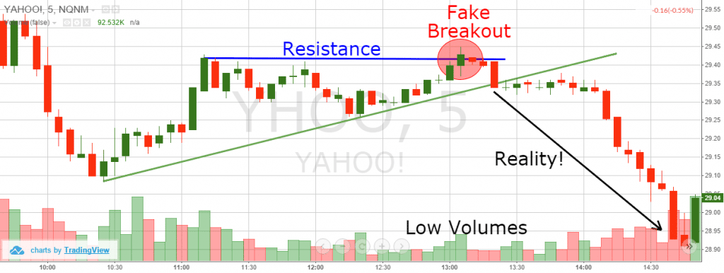Early Morning Range Breakouts – 4 Trading Strategies | TradingSim