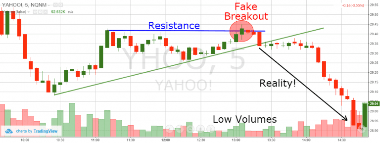 Early Morning Range Breakouts – 4 Trading Strategies | TradingSim
