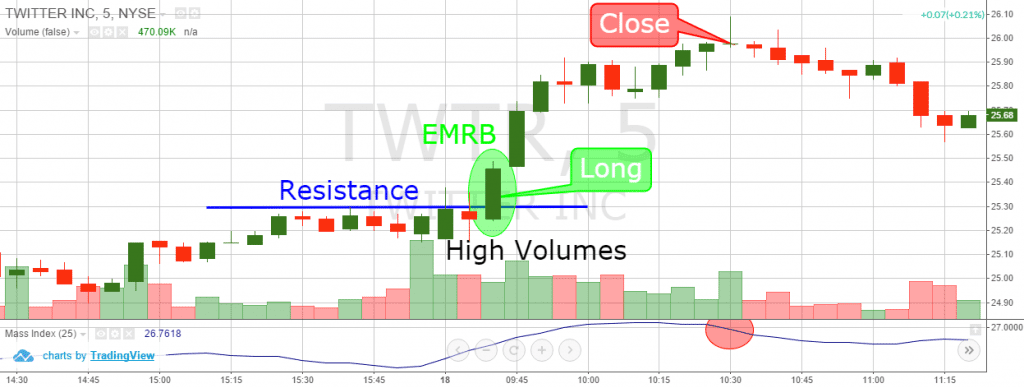 Early Morning Range Breakouts – 4 Trading Strategies | TradingSim