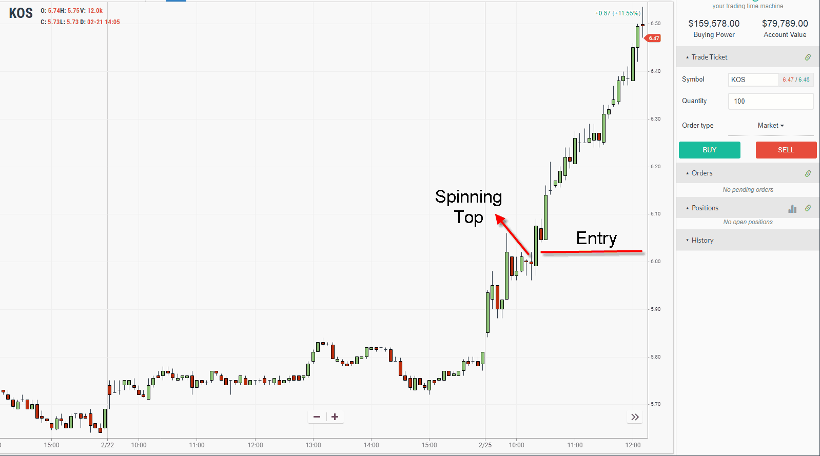 Spinning Top – 2 Trading Methods to Increase Accuracy | TradingSim