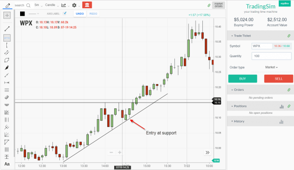 Ascending Triangle Pattern – Examples/Guiding Principles | TradingSim