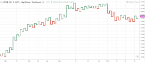 Kagi Charts – 7 Things You Need to Consider | TradingSim