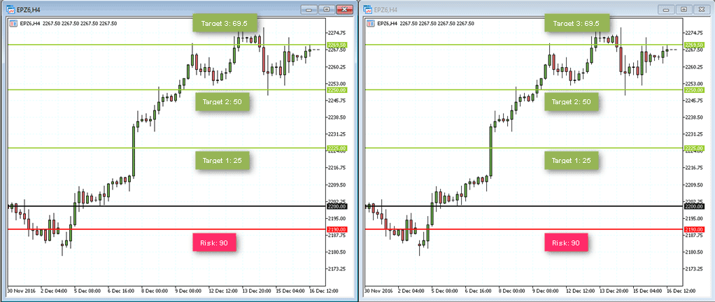 How to Scale out of Winning E-Mini Positions