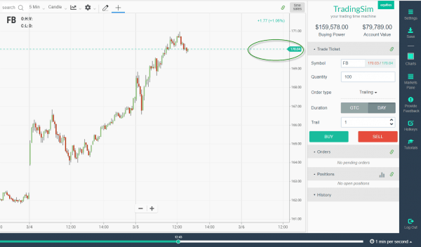 How to Trade with Trailing Stops – Chart Examples