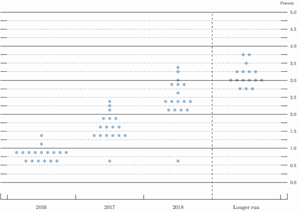 How to Day Trade Futures During a Fed Announcement