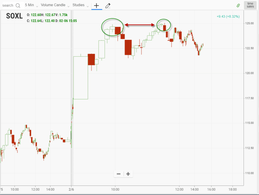 Vol Candlesticks – How to Trade w/this Powerful Indicator | TradingSim