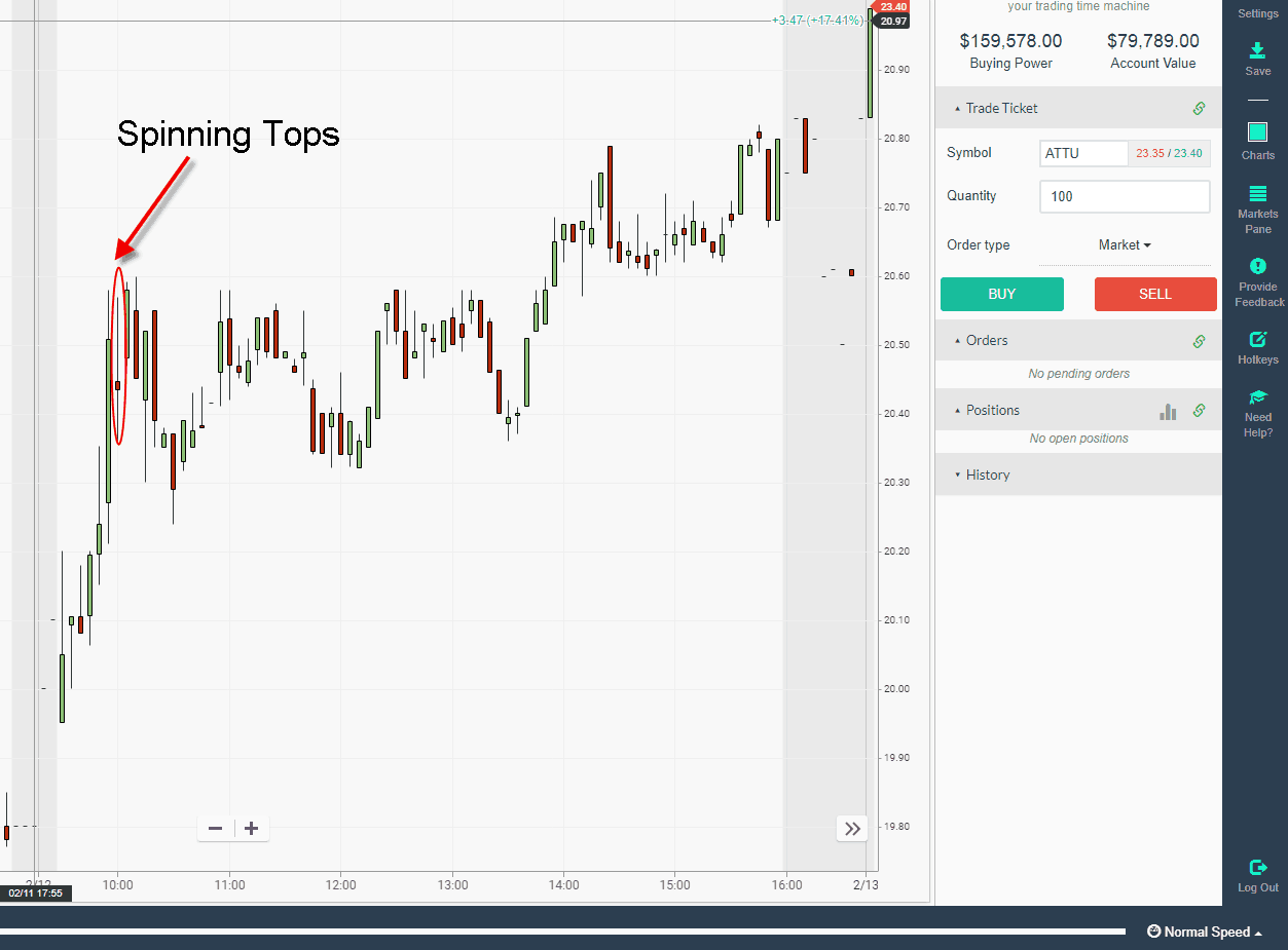 Spinning Top: Trading Guide | TradingSim