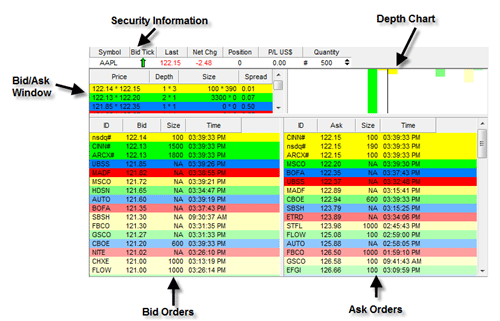Day Trading Chart Indicators: Trading Guide | TradingSim