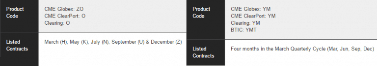 Commodity Futures vs. Index Futures – 5 Things You Need to Know