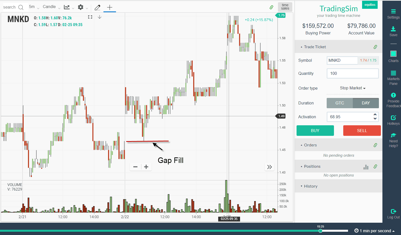 Morning Reversal Gap Fill – How to Trade the Setup | TradingSim