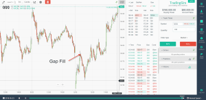How to Day Trade Morning Gaps – 3 Simple Strategies | TradingSim
