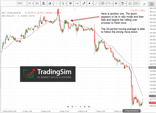 How I Use the 20-Period Moving Average When Day Trading | TradingSim