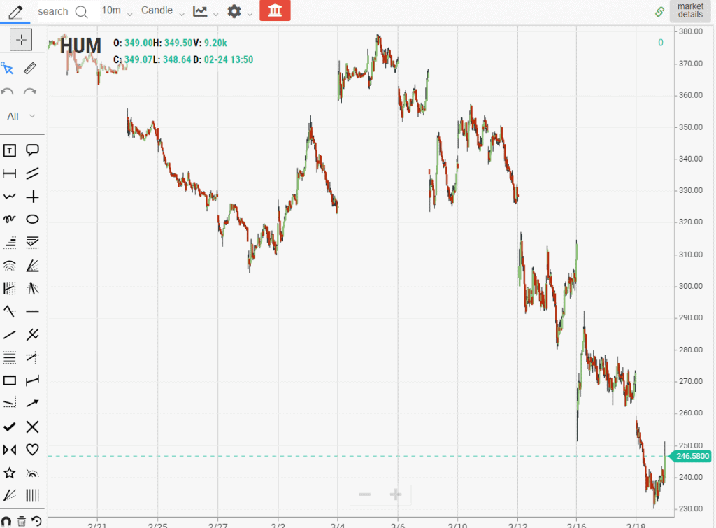 How to Rebalance a Portfolio in a Recession