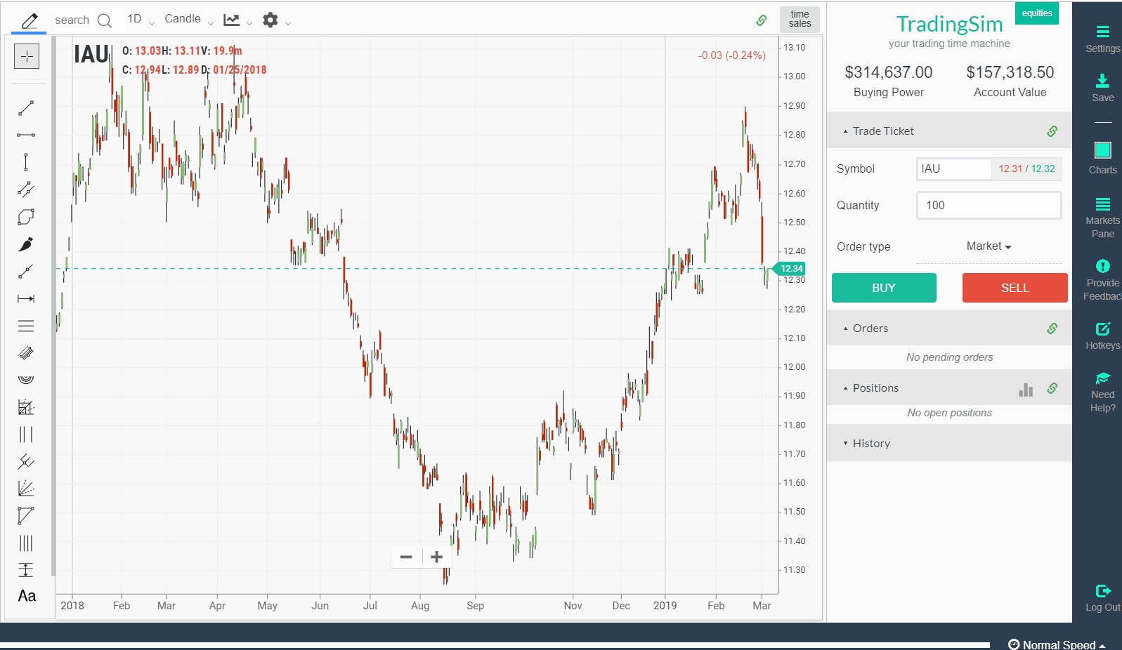 Best Gold ETFS: Top Picks | TradingSim