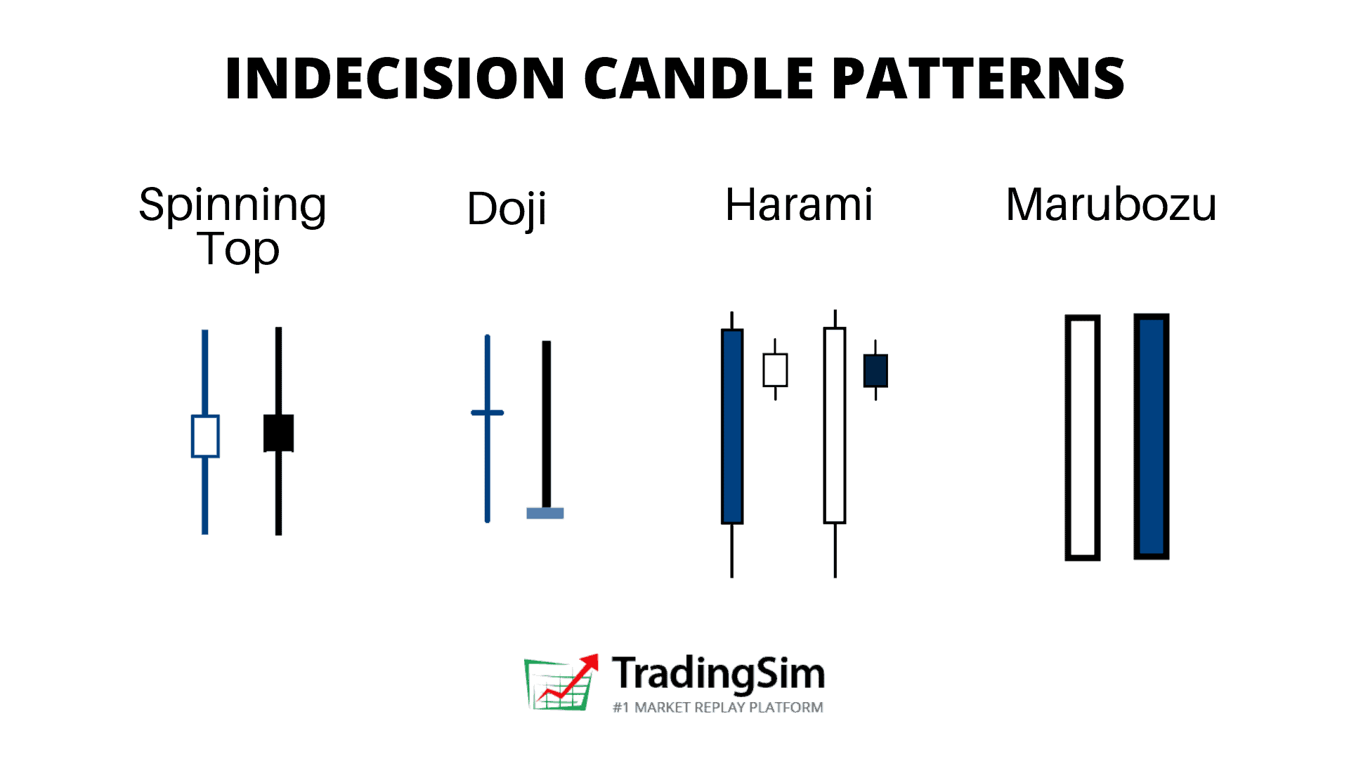 Doji: Bullish or Bearish? + Spinning Top, & Harami Indecision Candles ...
