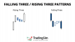 Price Action Trading Strategies – 6 Patterns that Work | TradingSim