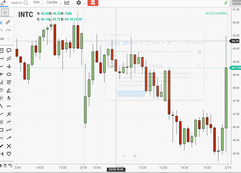Top 10 Companies That Offer Restricted Stock Units | TradingSim