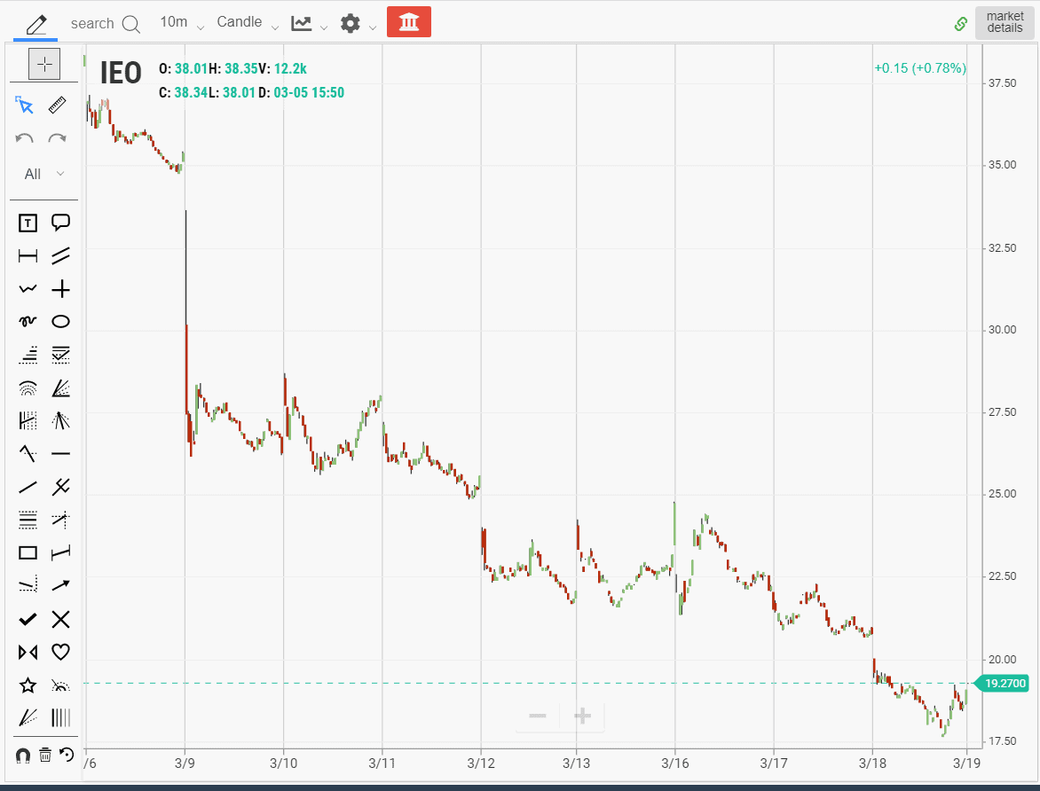 How did COVID-19 impact natural gas ETFs?