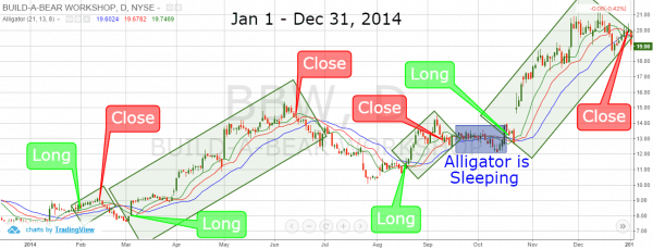 January Effect in the Stock Market